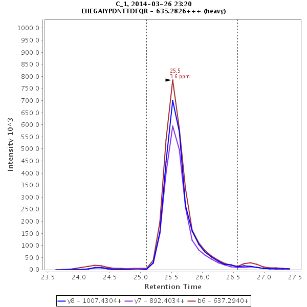 CP, CPTAC-660 - CPTAC Assay Portal | Office of Cancer Clinical ...